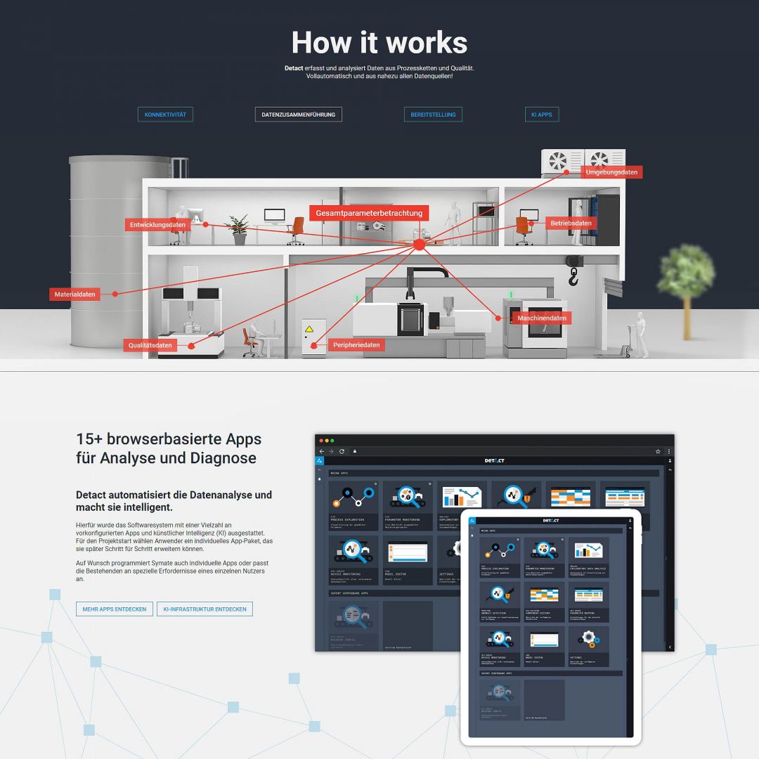 detact - Fertigung mit künstlicher Intelligenz überwachen